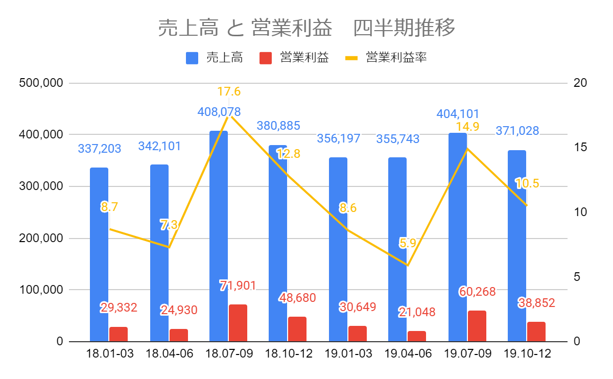 9201 JAL vs 9202 ANA | ストック ピッカリ